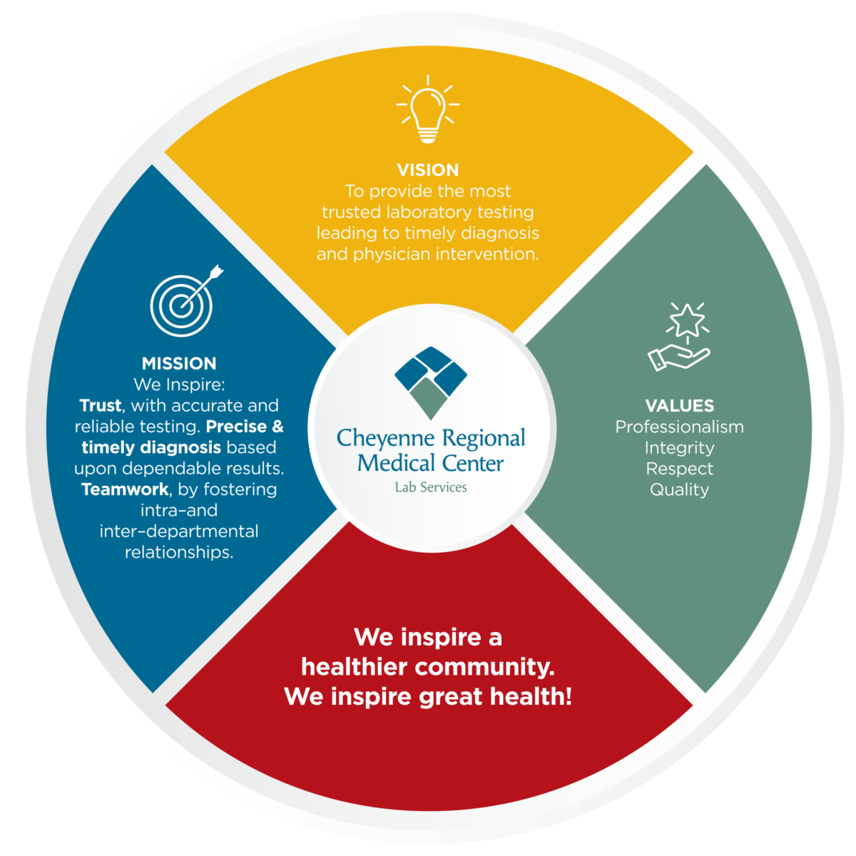 Laboratory Services - Cheyenne Regional Medical Center